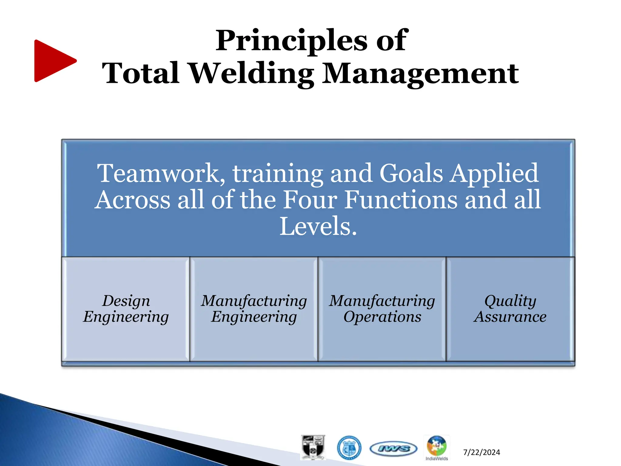 FINAL_TOTAL_WELDING_MANAGEMENTFeb2022.pptx