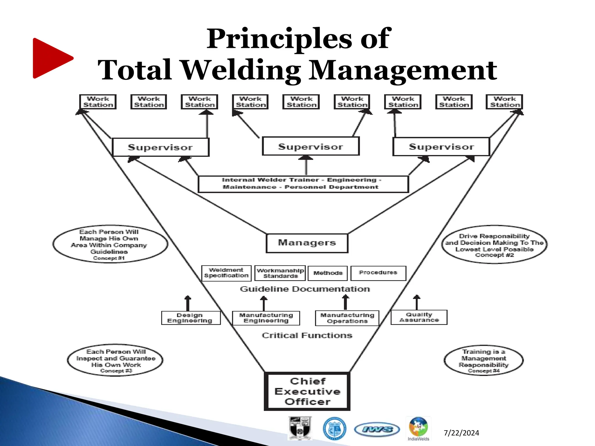FINAL_TOTAL_WELDING_MANAGEMENTFeb2022.pptx