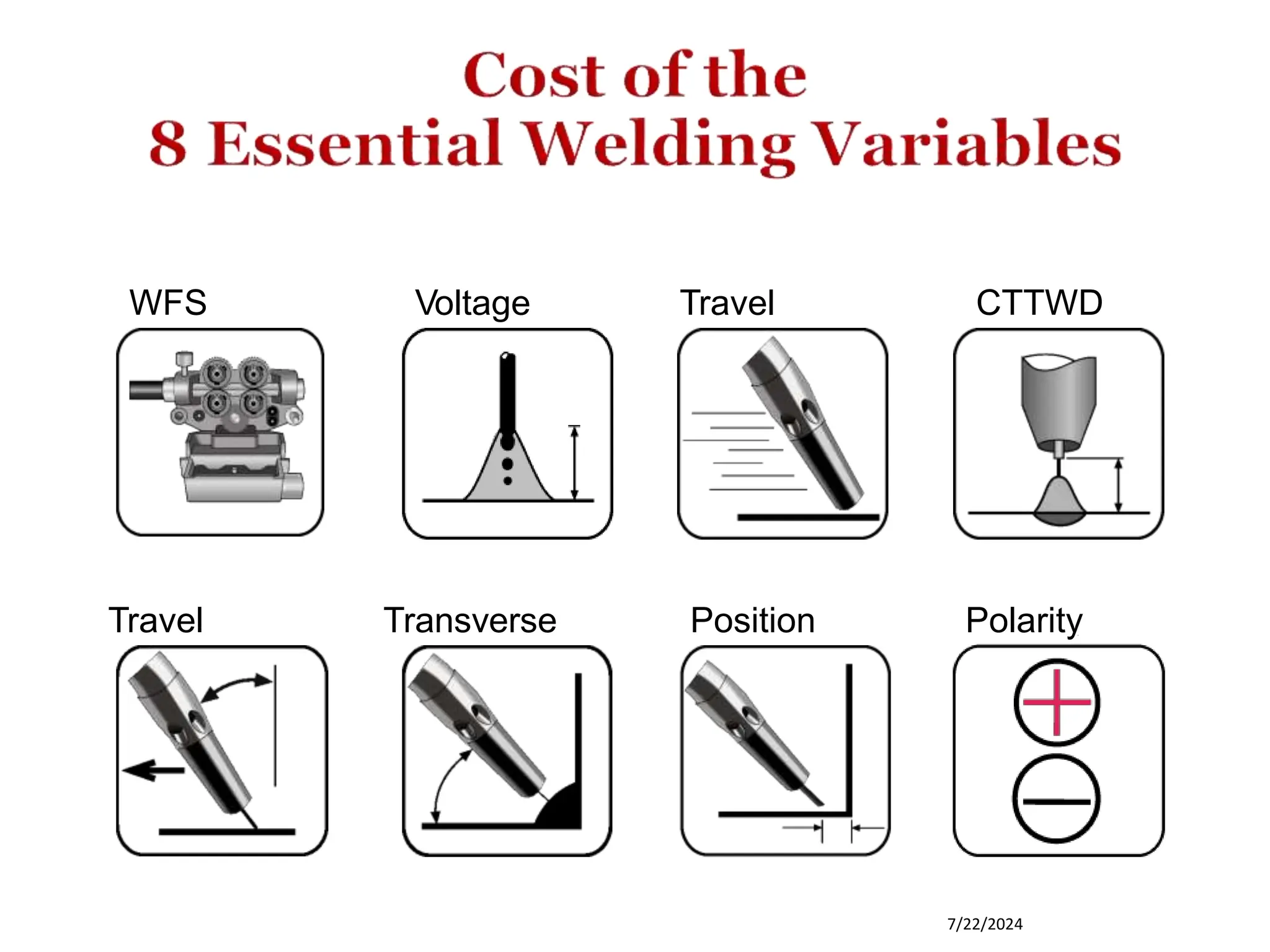 FINAL_TOTAL_WELDING_MANAGEMENTFeb2022.pptx