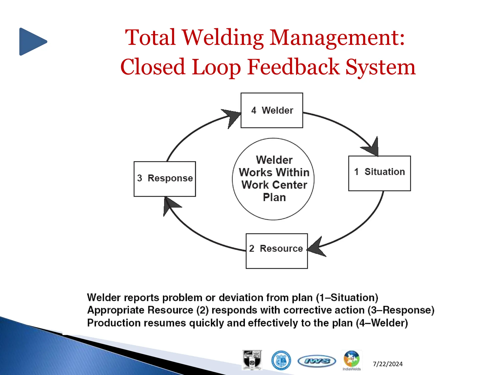 FINAL_TOTAL_WELDING_MANAGEMENTFeb2022.pptx