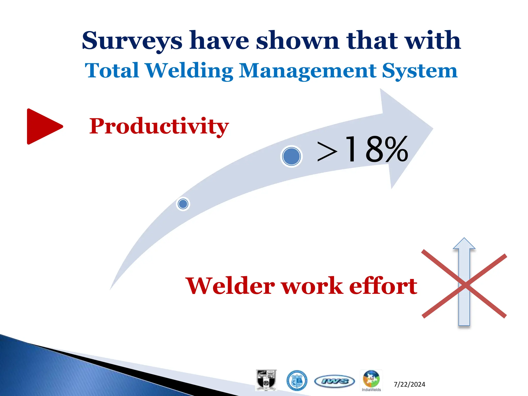 FINAL_TOTAL_WELDING_MANAGEMENTFeb2022.pptx