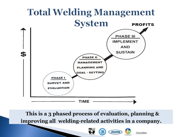 FINAL_TOTAL_WELDING_MANAGEMENTFeb2022.pptx