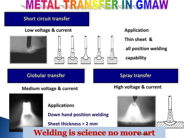 FINAL_TOTAL_WELDING_MANAGEMENTFeb2022.pptx