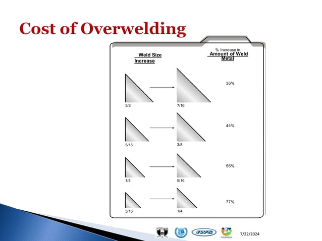 FINAL_TOTAL_WELDING_MANAGEMENTFeb2022.pptx