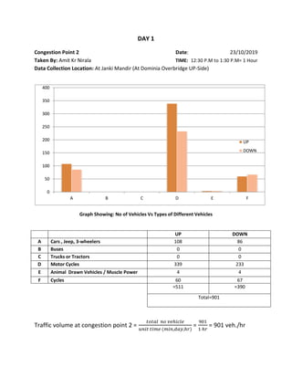 Traffic study project for final year CIVIL engineering | PDF