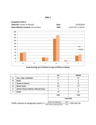 Traffic study project for final year CIVIL engineering | PDF