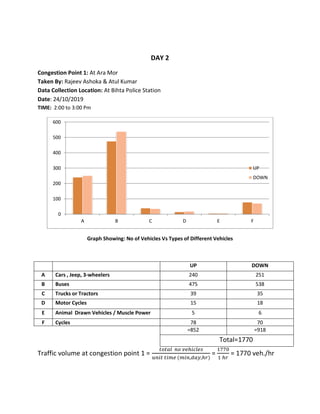 Traffic study project for final year CIVIL engineering | PDF