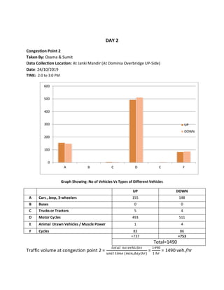 Traffic study project for final year CIVIL engineering | PDF