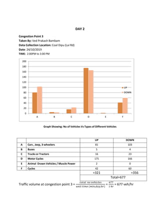 Traffic study project for final year CIVIL engineering | PDF
