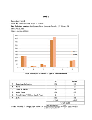 Traffic study project for final year CIVIL engineering | PDF