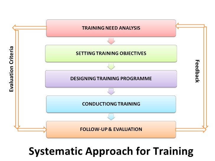 Final Training final-training