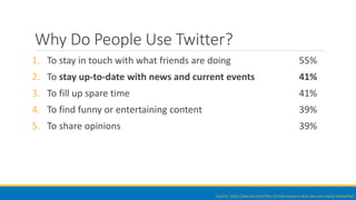Faculty Training for Twitter and LinkedIn | PPTX