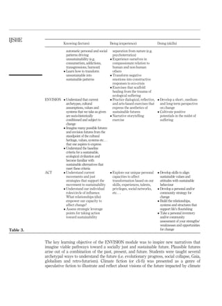 Transformative Education: Towards a Relational, Justice-Oriented ...