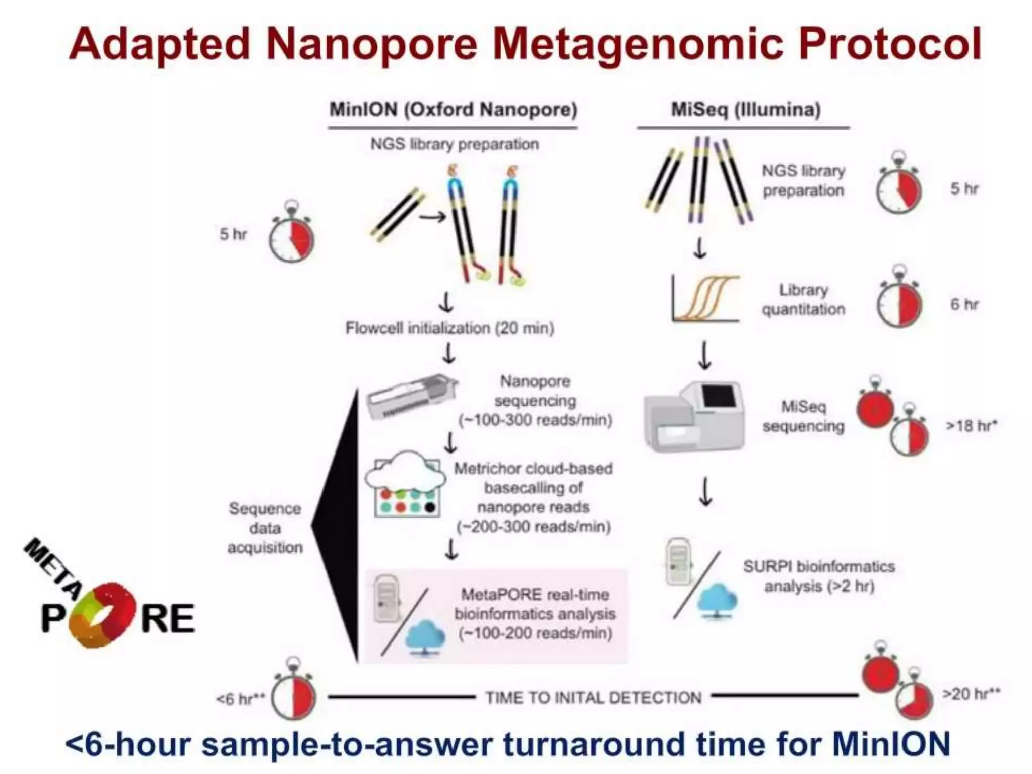 transforming clinical microbiology by next generation sequencing | PPT