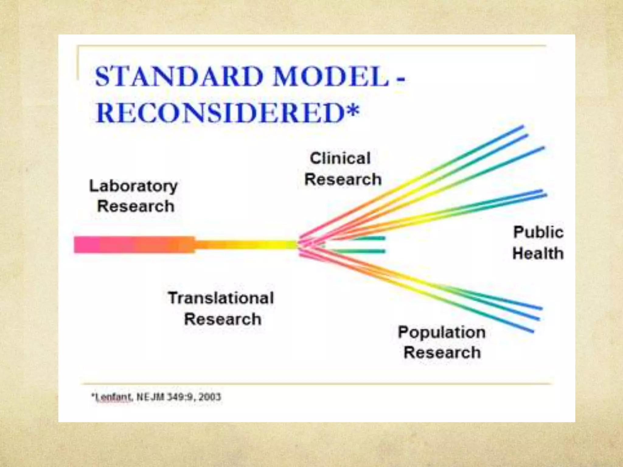 Final translational research powerpointslides final 5 30-14[1] | PPTX