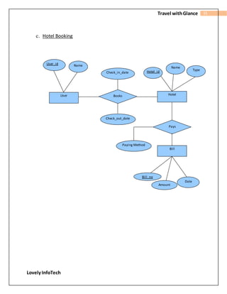 Synopsis gor online Tourism. | DOCX
