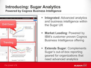 Sugar Analytics: Powered by Cognos Business Intelligence | PPTX