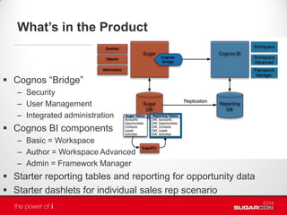 Sugar Analytics: Powered by Cognos Business Intelligence | PPTX