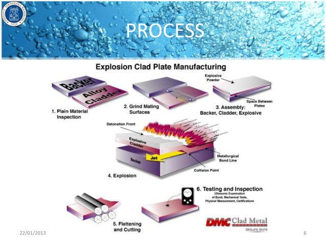 Explosion Welding | PPT