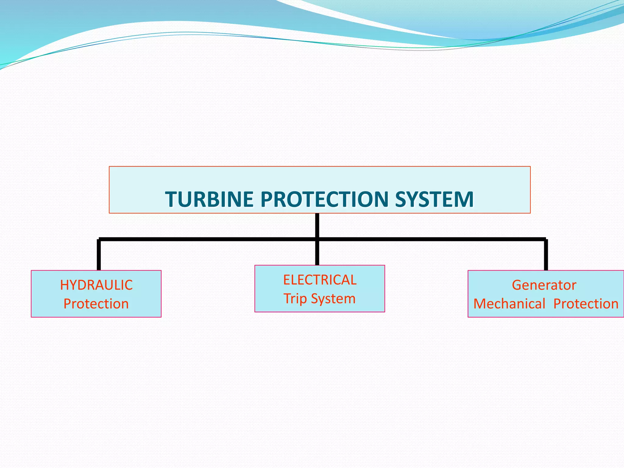 steam turbine turbine interlocks for (KWU turbine) | PPTX