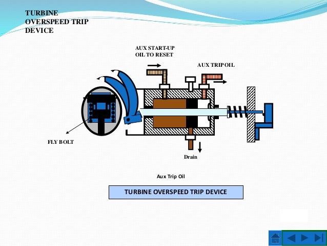 steam turbine turbine interlocks for (KWU turbine)