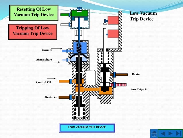 steam turbine turbine interlocks for (KWU turbine)