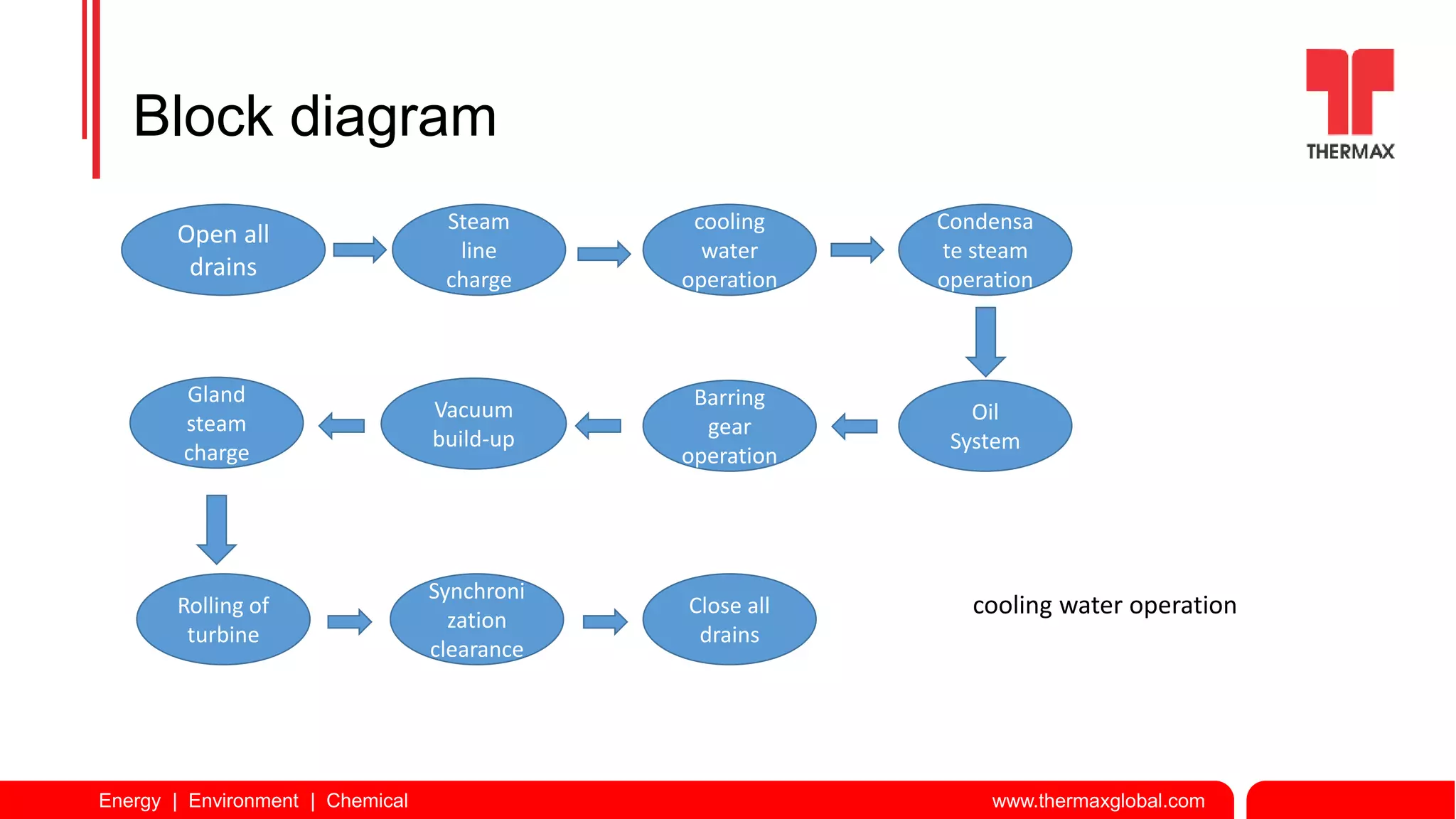 Final Turbine rolling ppt Akshay.pptx