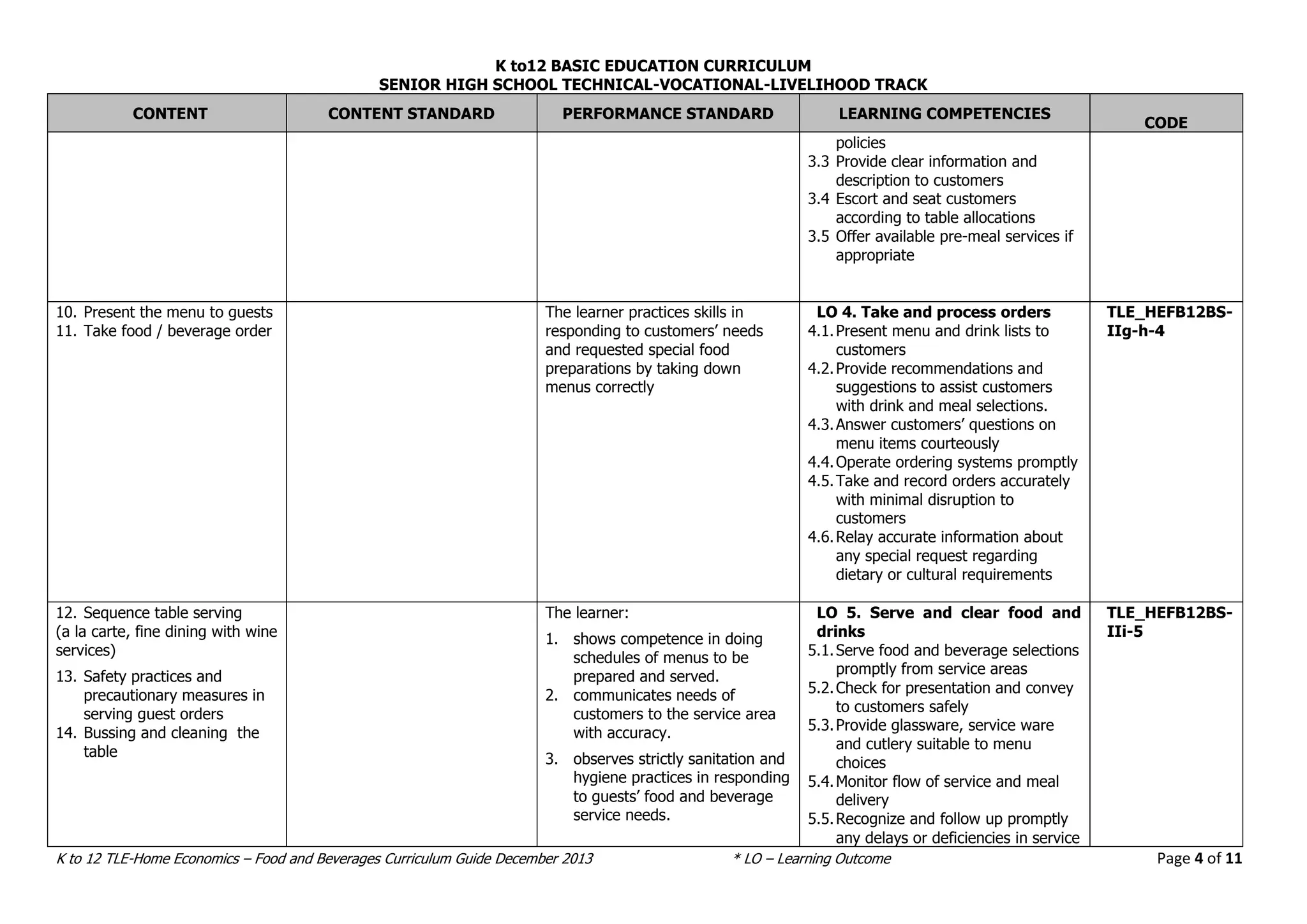 food and beverages curriculum guide senior high school | PDF