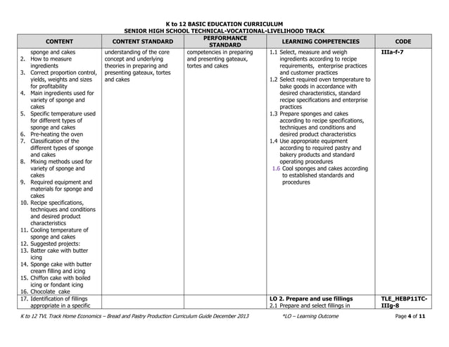 bread and pastry curriculum guide senior high school | PDF | Cooking ...