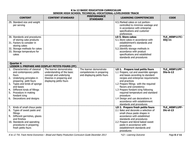 bread and pastry curriculum guide senior high school | PDF | Cooking ...