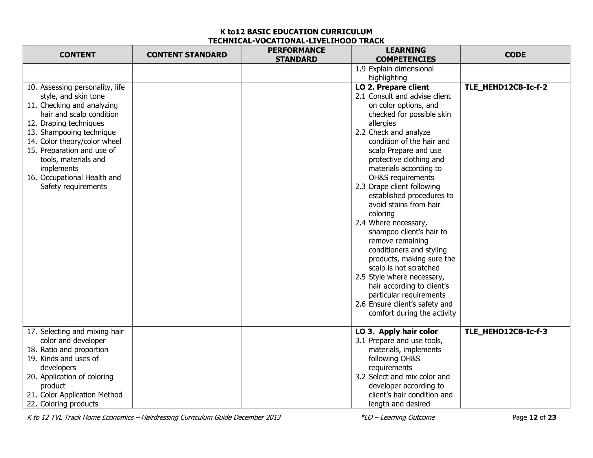 hairdressing | PDF