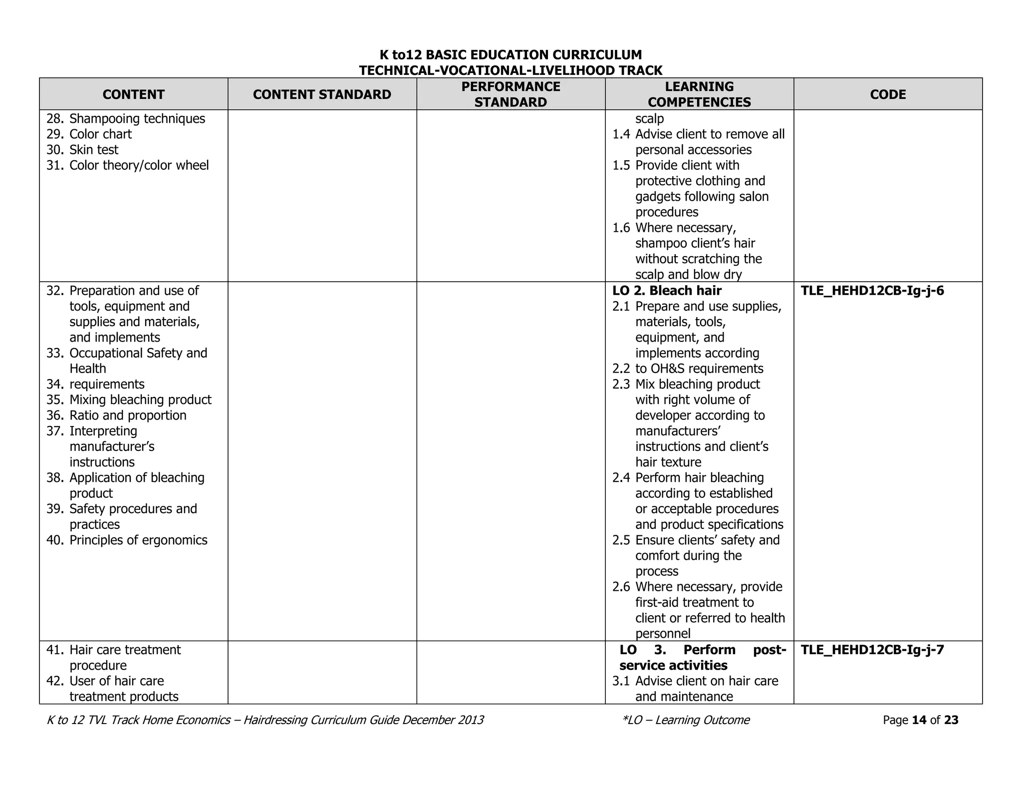 hairdressing | PDF