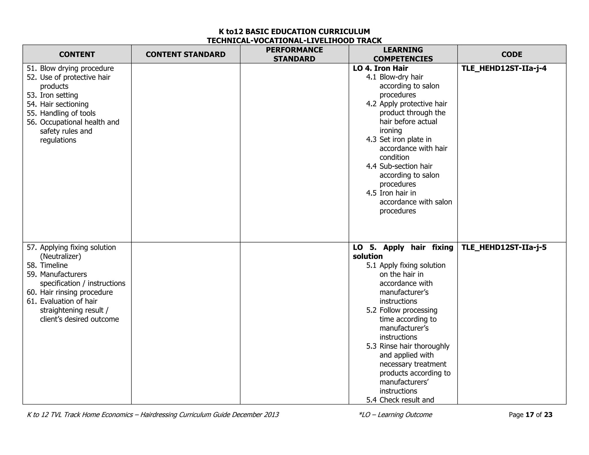 hairdressing | PDF