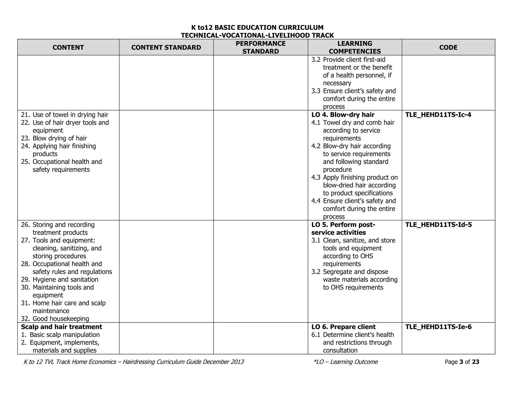 hairdressing | PDF
