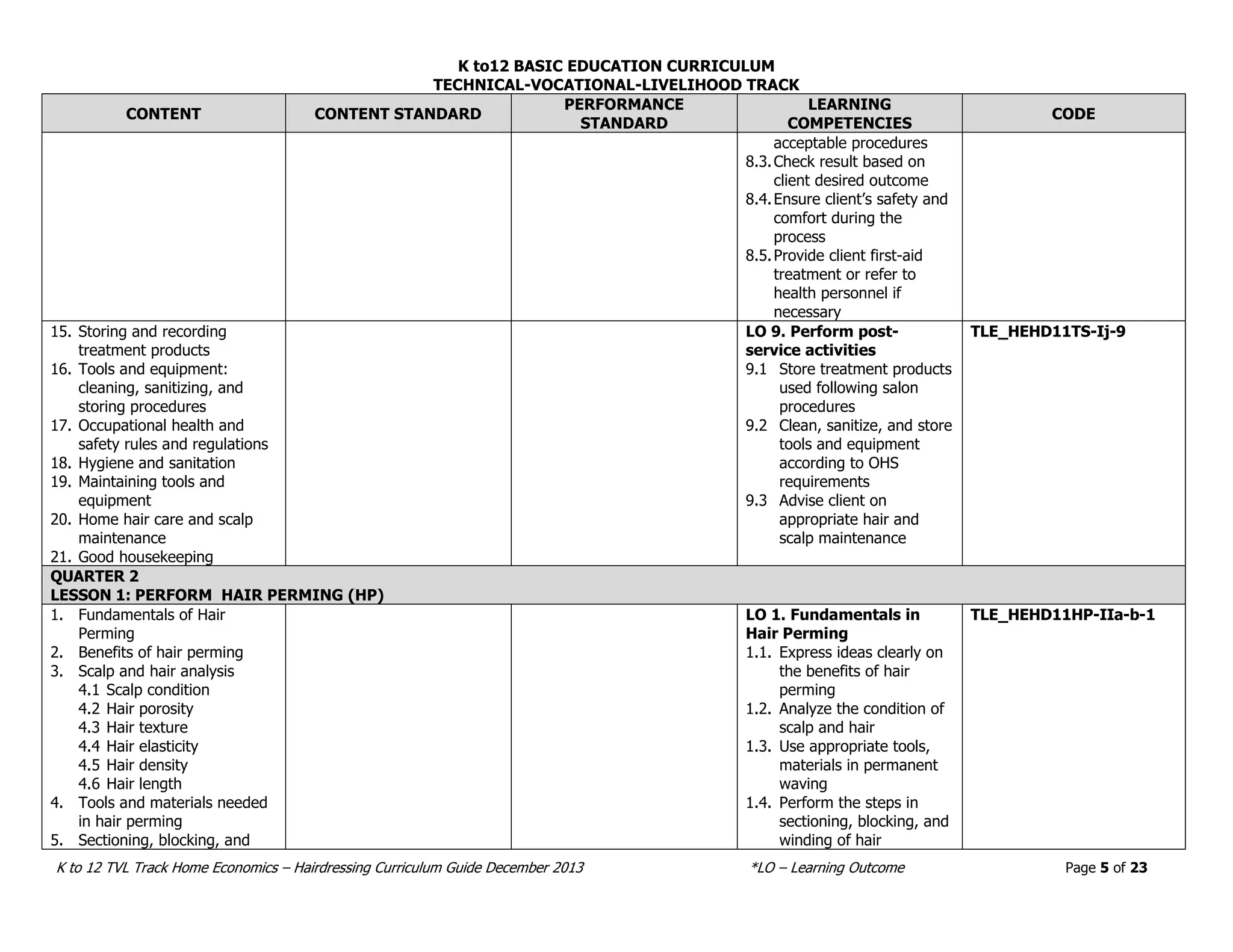 hairdressing | PDF