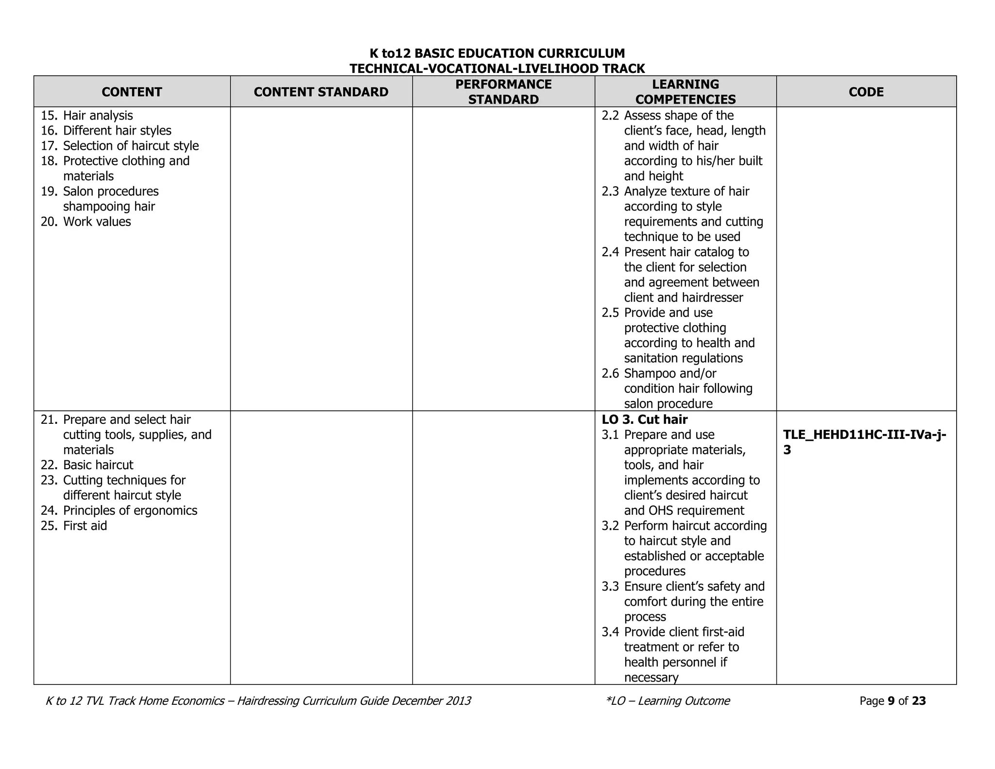 hairdressing | PDF