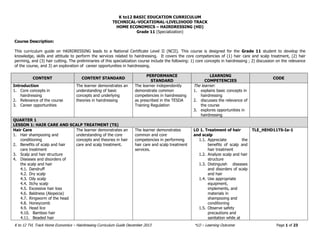 hairdressing | PDF