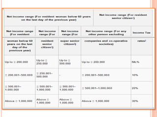Types of Taxes | PPTX
