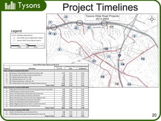 Operational Analysis of Dulles Toll Road Ramps to Tysons | PPTX
