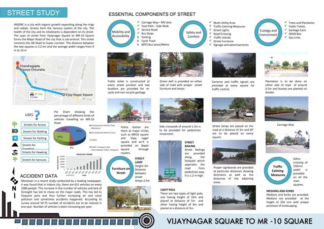 Indore street study | PPT