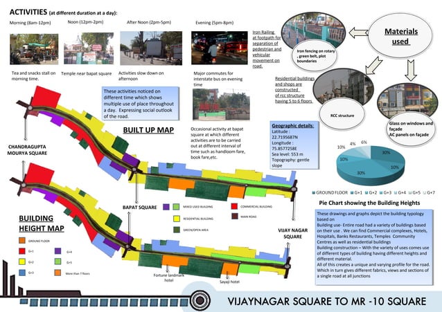 Indore street study | PPT