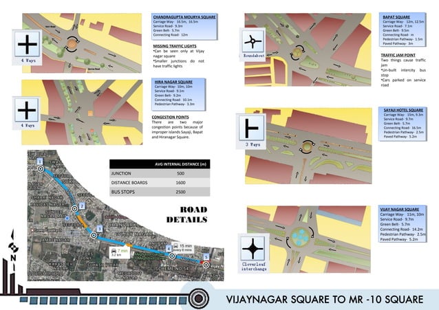 Indore street study | PPT