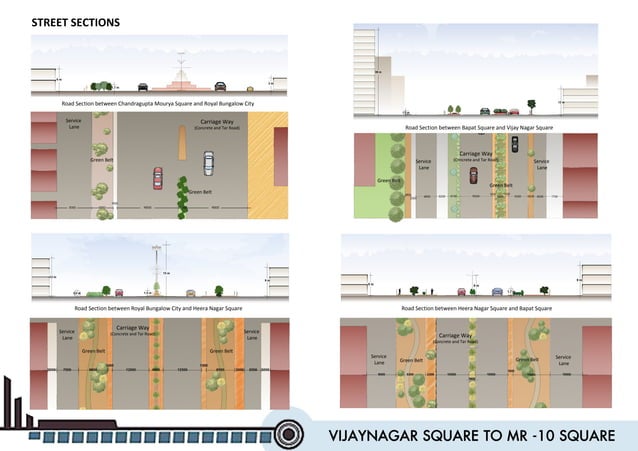 Indore street study | PPT
