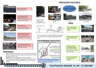 Indore street study | PPT