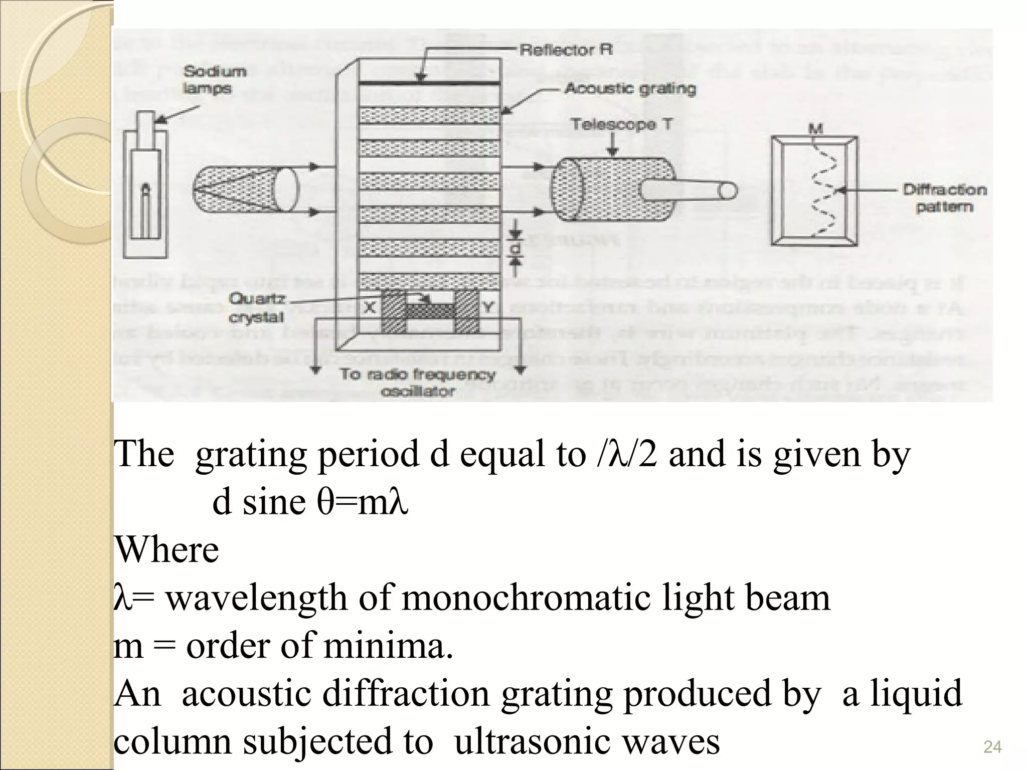 B.Tech sem I Engineering Physics U-V Chapter 2-Ultrasonic waves | PPT