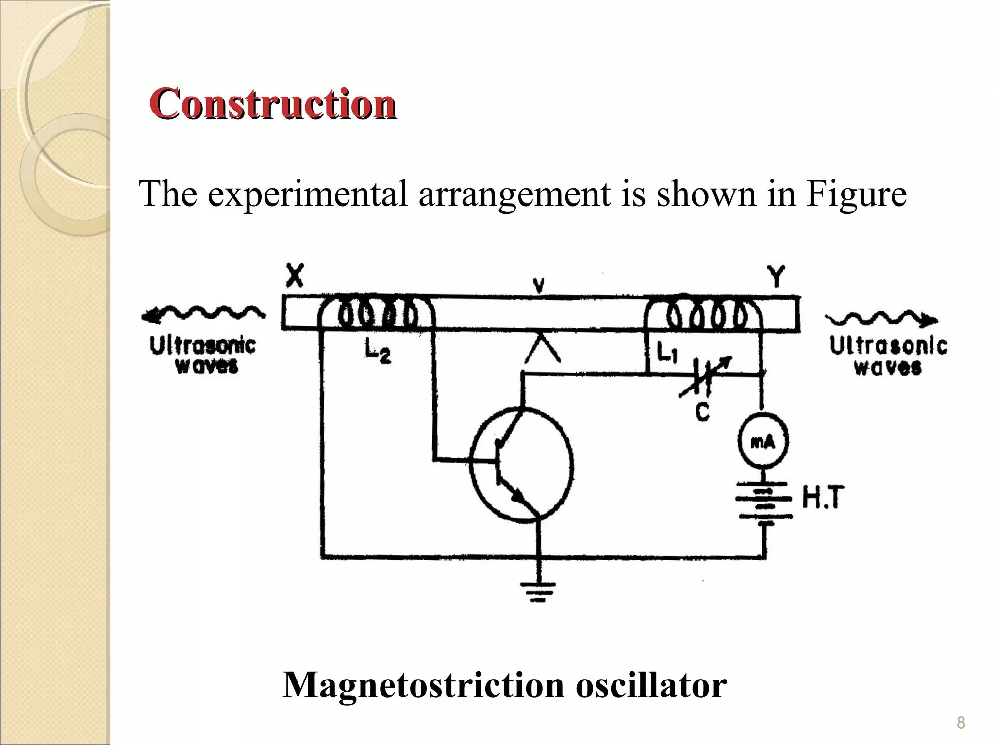 B.Tech sem I Engineering Physics U-V Chapter 2-Ultrasonic waves | PPT