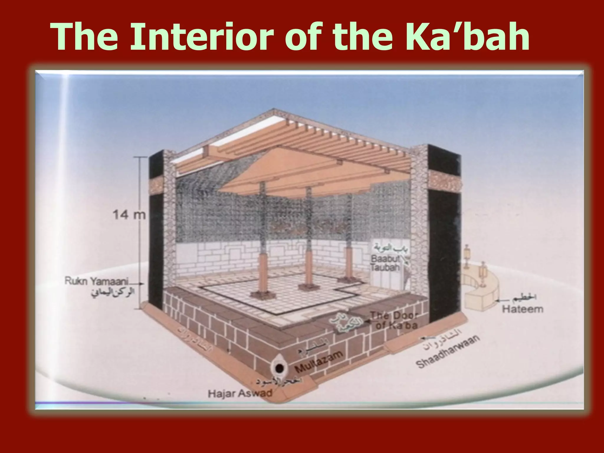 Step by Step Guide to Holy Umrah/Umra | PPTX