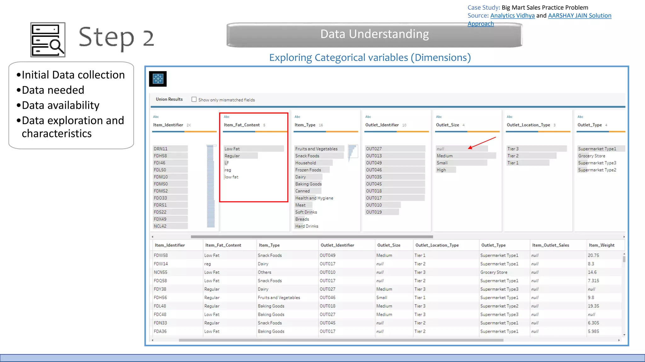 Understanding the Lifecycle of a Data Analysis Project | PPT