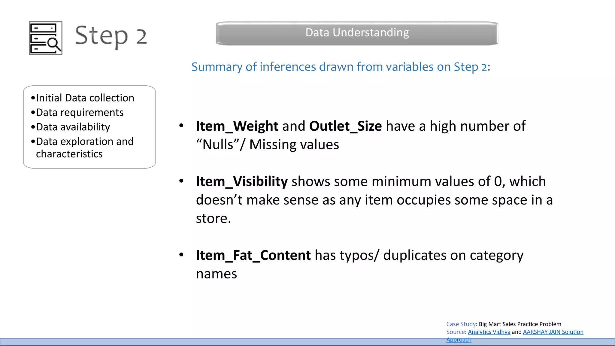 Understanding the Lifecycle of a Data Analysis Project | PPT