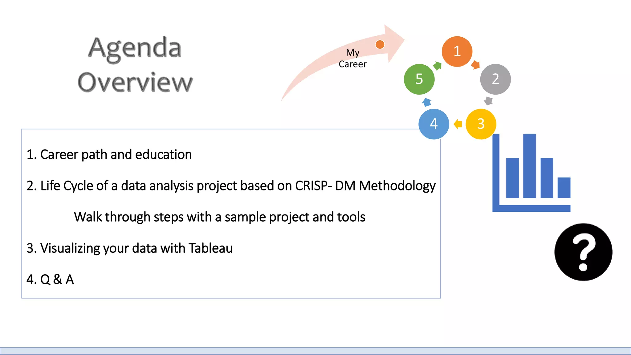 Understanding the Lifecycle of a Data Analysis Project | PPT